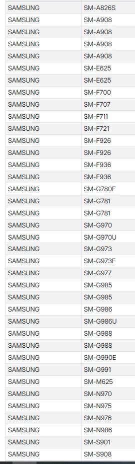 IC de Carga MAX77705C | Compatible con Samsung S9, S9+, S10, S10+